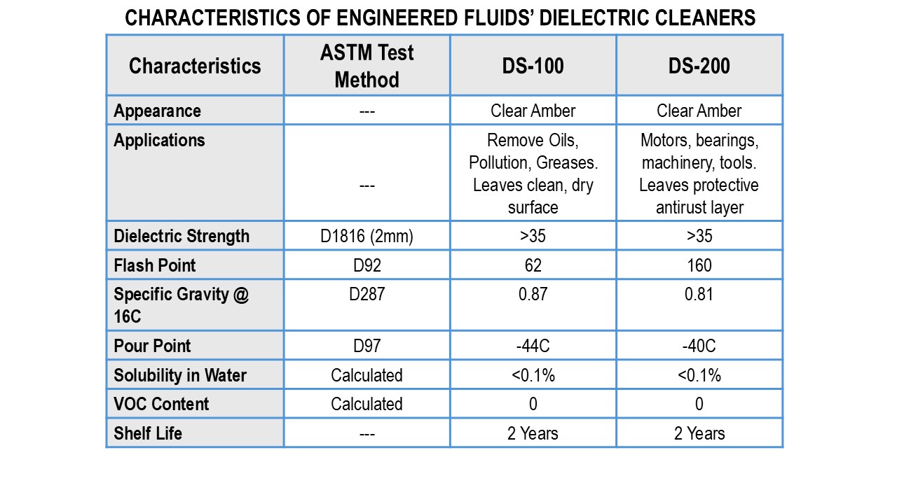 Dielectric Solvents -Cleaning Products | Engineered Fluids
