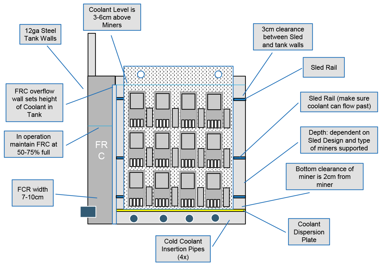 SLICTank for Crypto Miners | Engineered Fluids