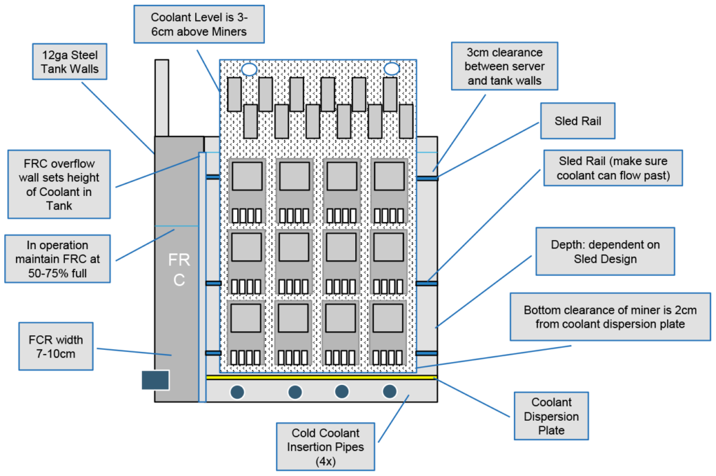 SLICTank for Crypto Miners | Engineered Fluids