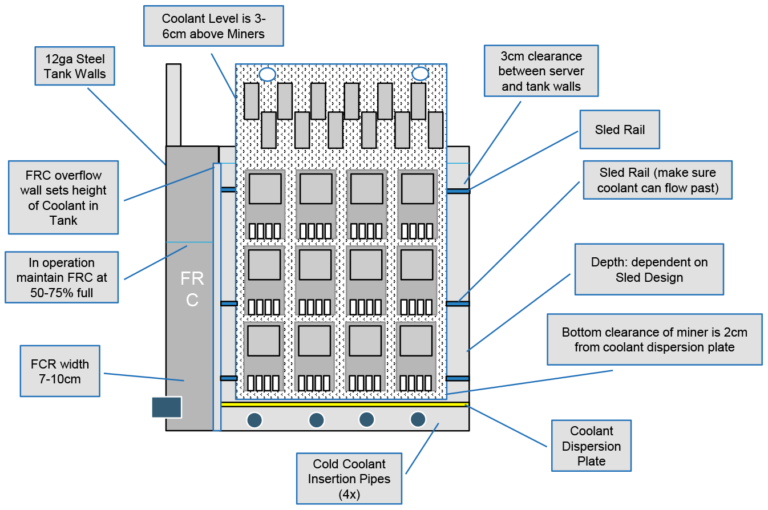 SLICTank for Crypto Miners | Engineered Fluids