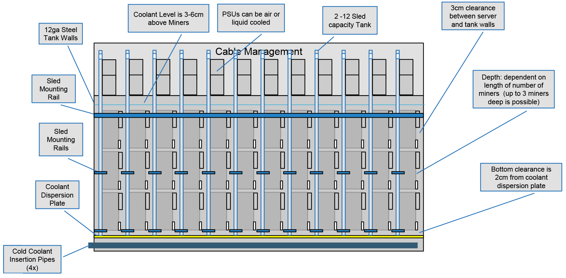 SLICTank for Crypto Miners | Engineered Fluids