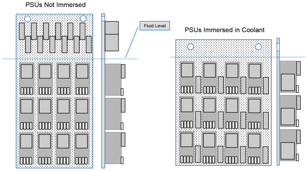 SLICTank for Crypto Miners | Engineered Fluids