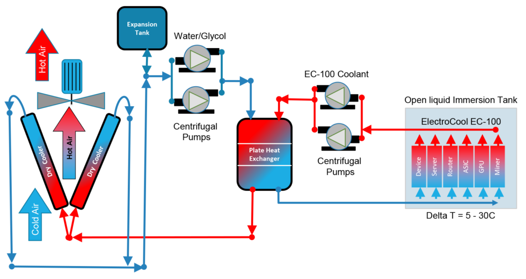 Building an SLIC System for Beginners | Engineered Fluids