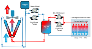 Building an SLIC System for Beginners | Engineered Fluids