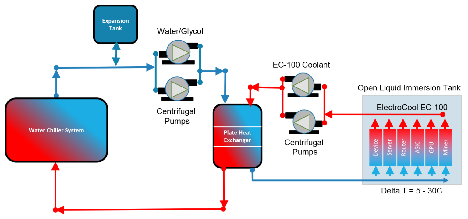 Building an SLIC System for Beginners | Engineered Fluids