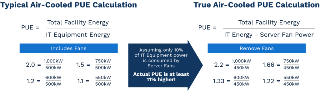 Learn About Our SLIC Products | Engineered Fluids
