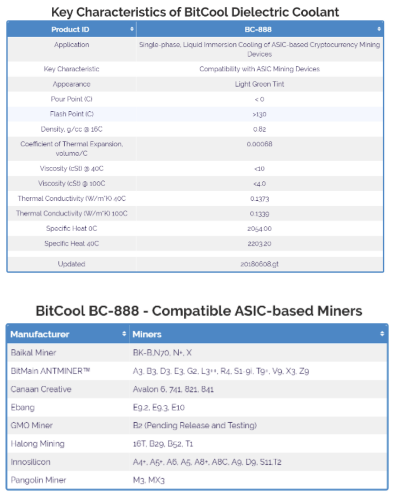Learn About Our SLIC Products | Engineered Fluids