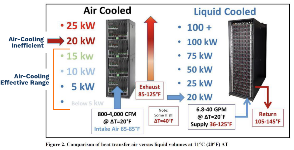 Building an SLIC System for Beginners | Engineered Fluids