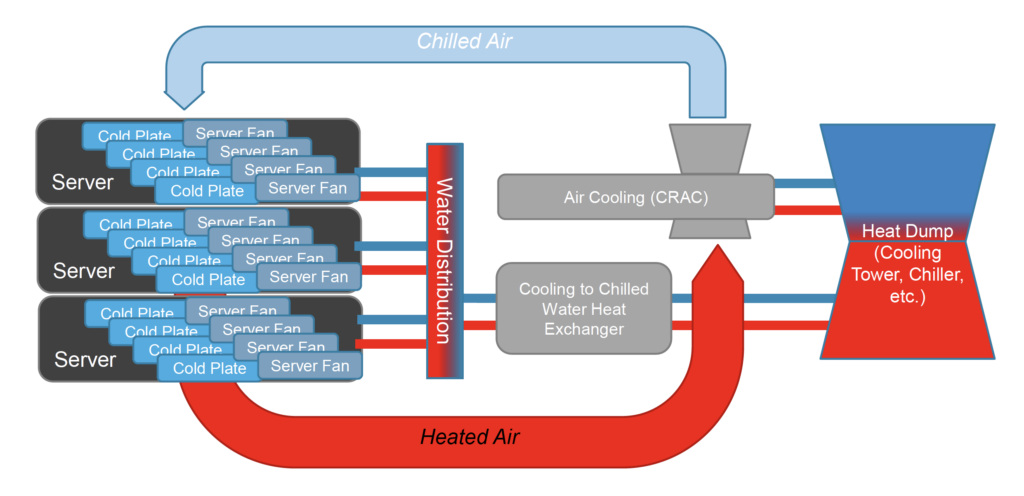 Building an SLIC System for Beginners | Engineered Fluids