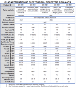 Learn About Our SLIC Products | Engineered Fluids