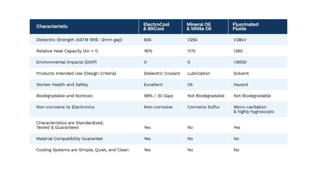 Learn About Our SLIC Products | Engineered Fluids
