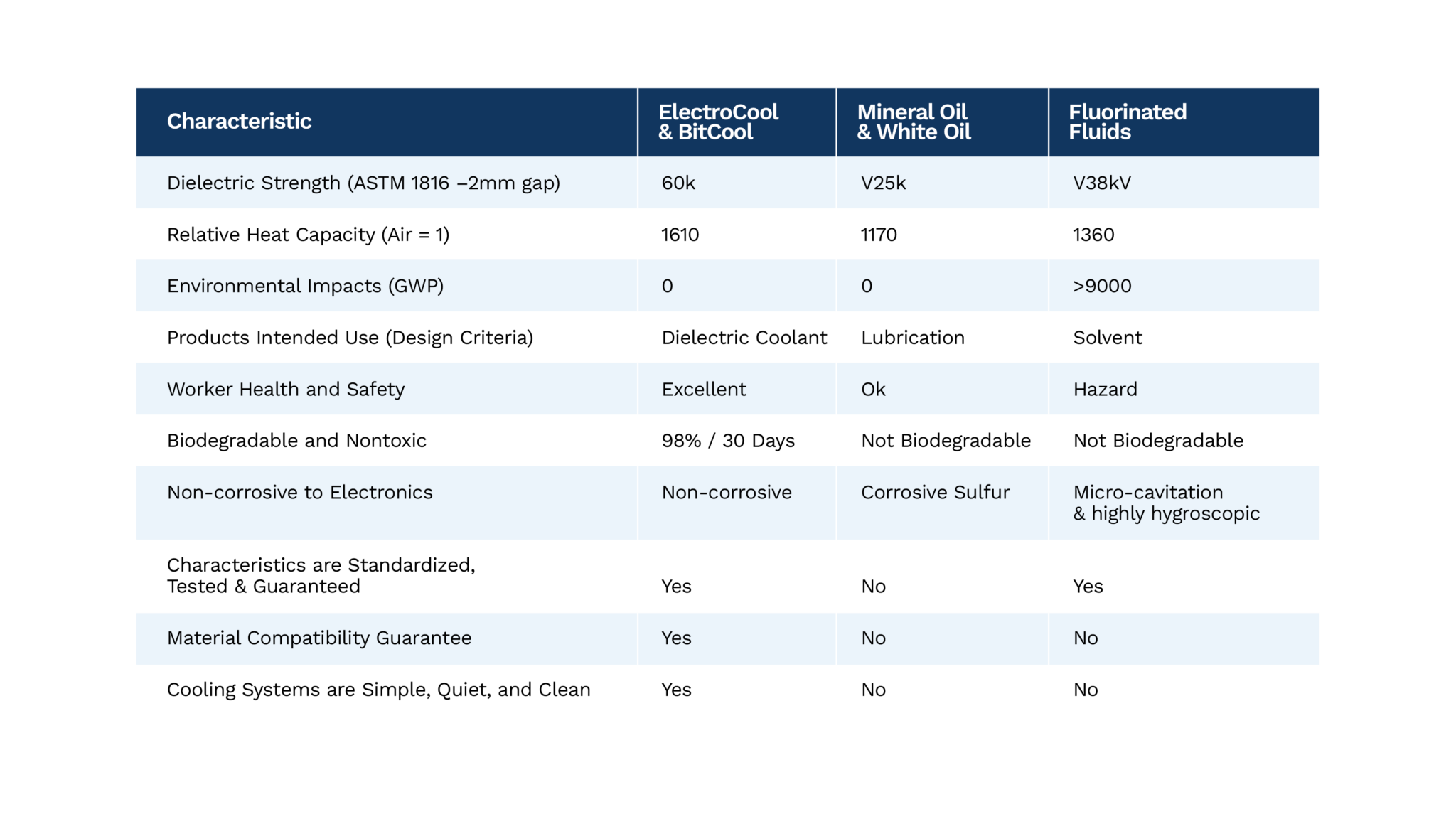 Learn About Our SLIC Products | Engineered Fluids