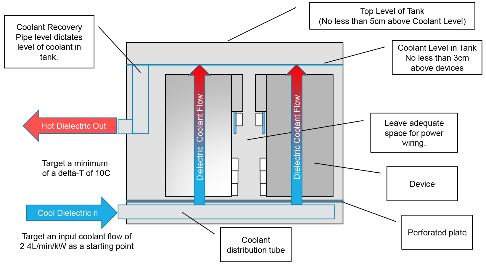 SLICTank for Crypto Miners | Engineered Fluids