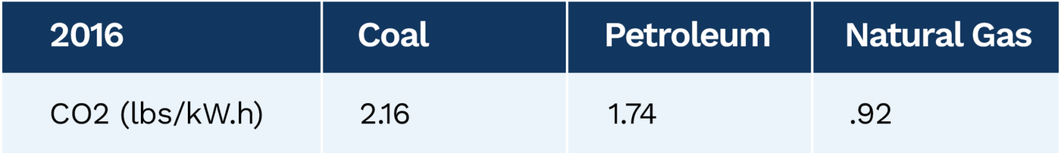 Learn About Our SLIC Products | Engineered Fluids