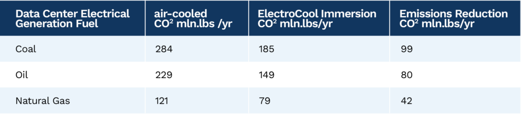 Learn About Our SLIC Products | Engineered Fluids