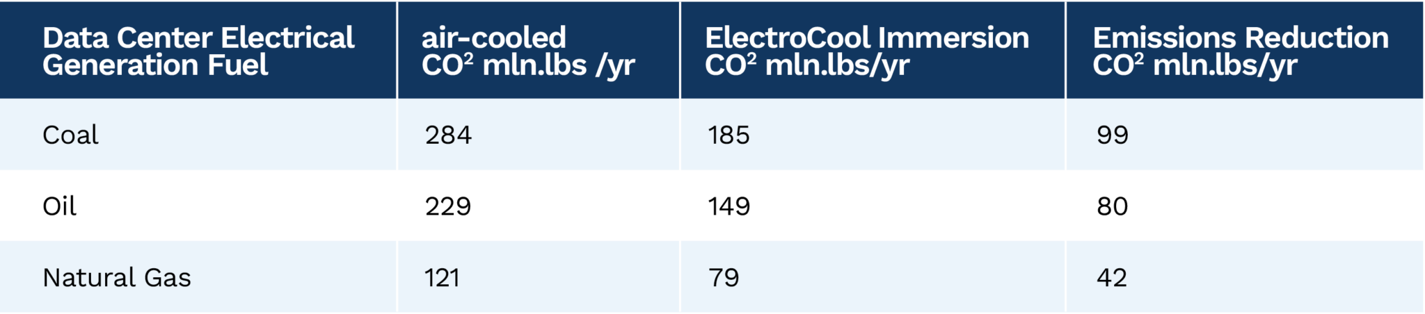 Learn About Our SLIC Products | Engineered Fluids
