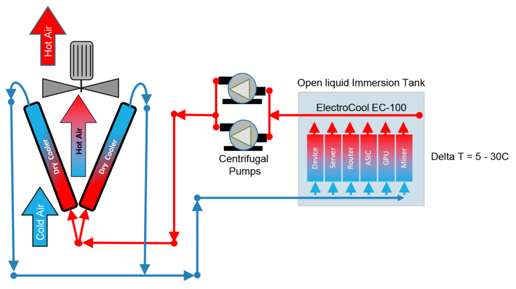 Building an SLIC System for Beginners | Engineered Fluids
