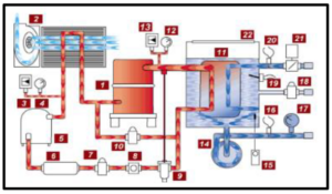 Building an SLIC System for Beginners | Engineered Fluids