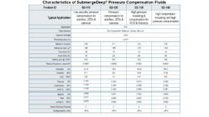 SubmergeDeep Marine Products