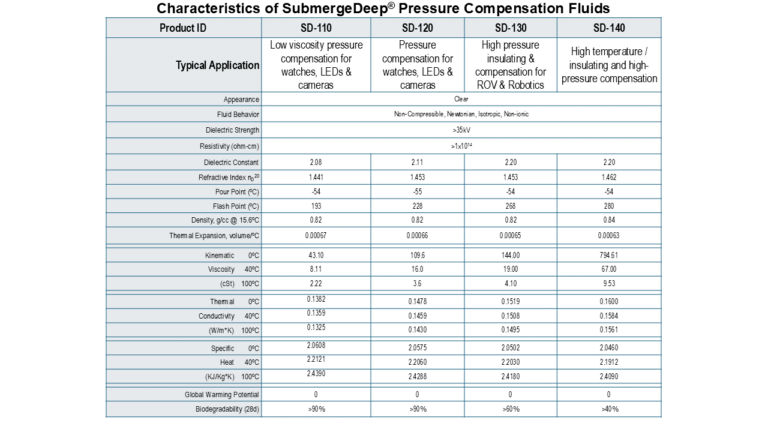 SubmergeDeep Marine Products