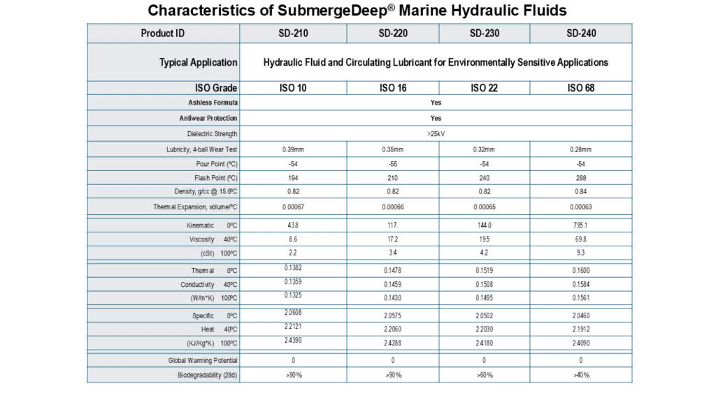 SubmergeDeep Marine Products